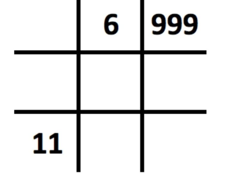 Biểu đồ tên Thần số Học được lập bằng cách nào?